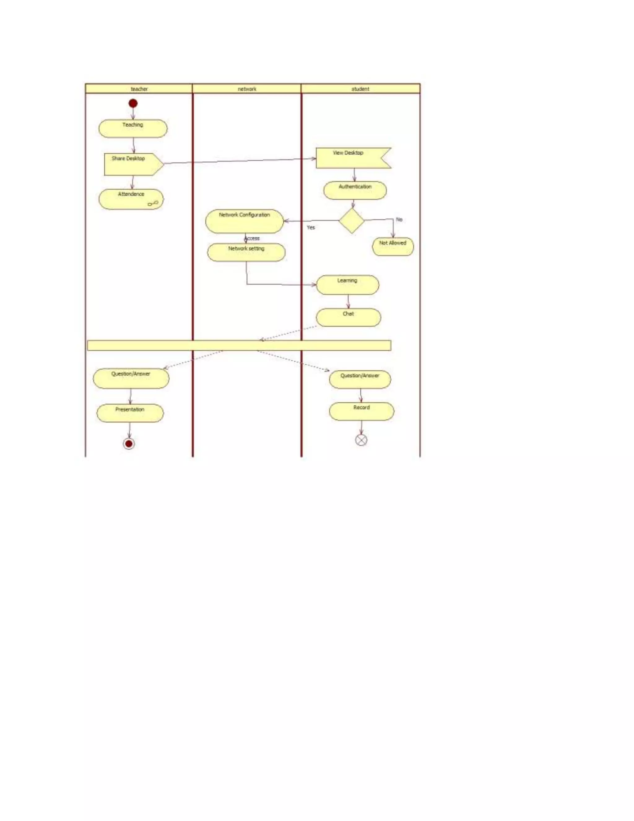 uml dig e-learning | DOCX