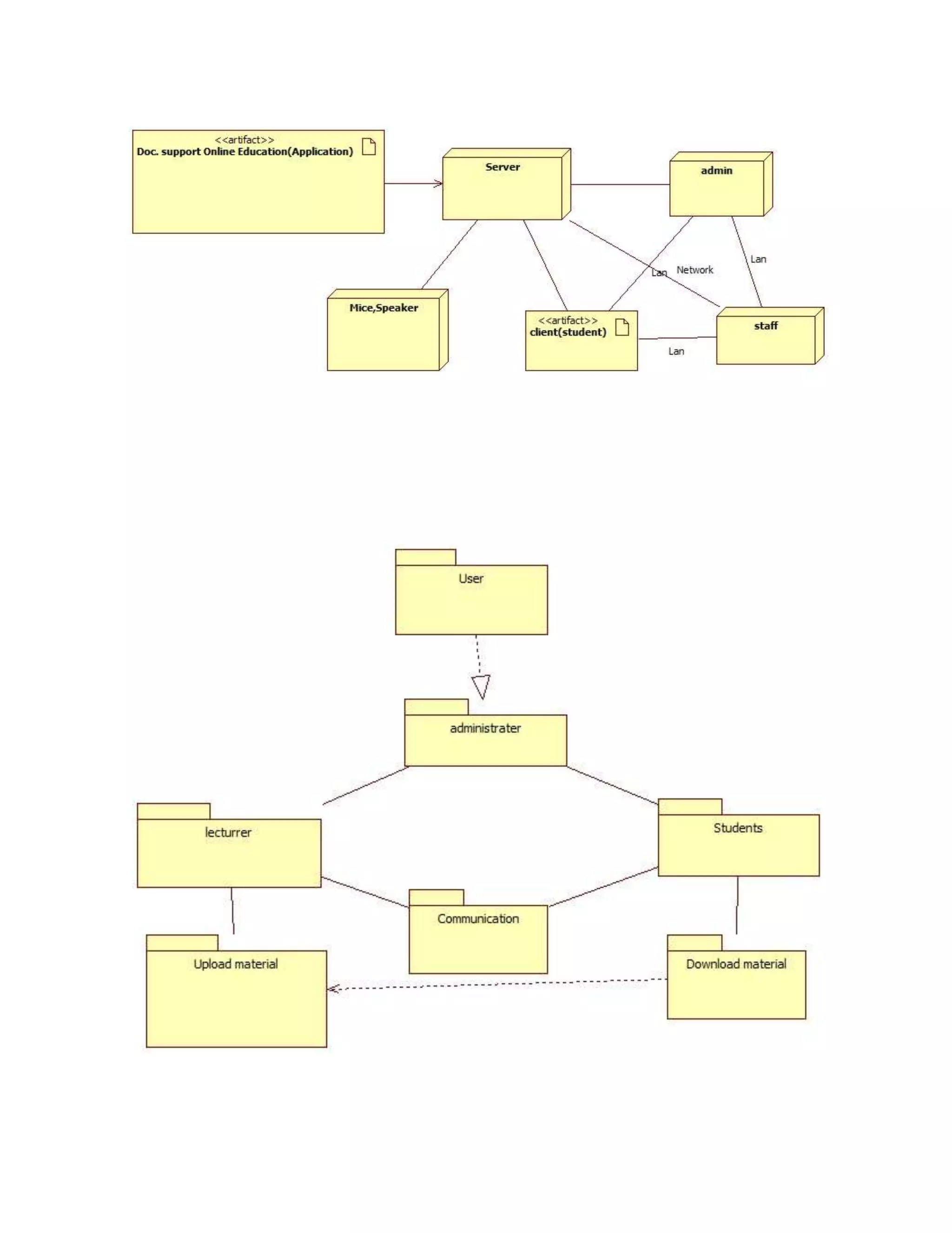uml dig e-learning | DOCX