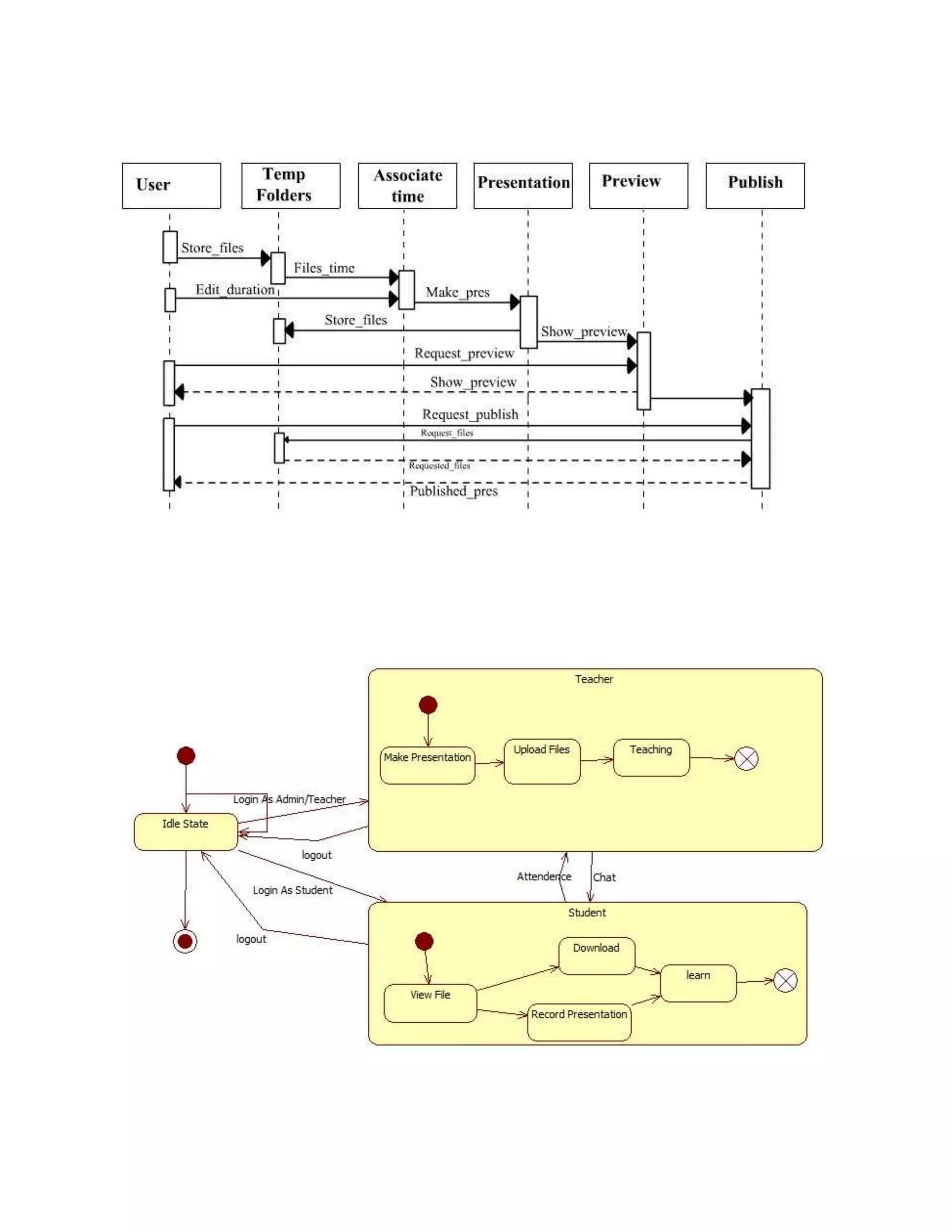 uml dig e-learning | DOCX