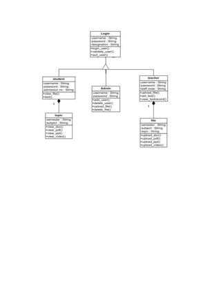 uml dig e-learning | DOCX