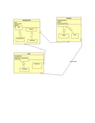 uml dig e-learning | DOCX