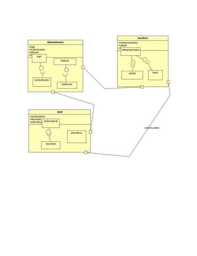 uml dig e-learning | DOCX