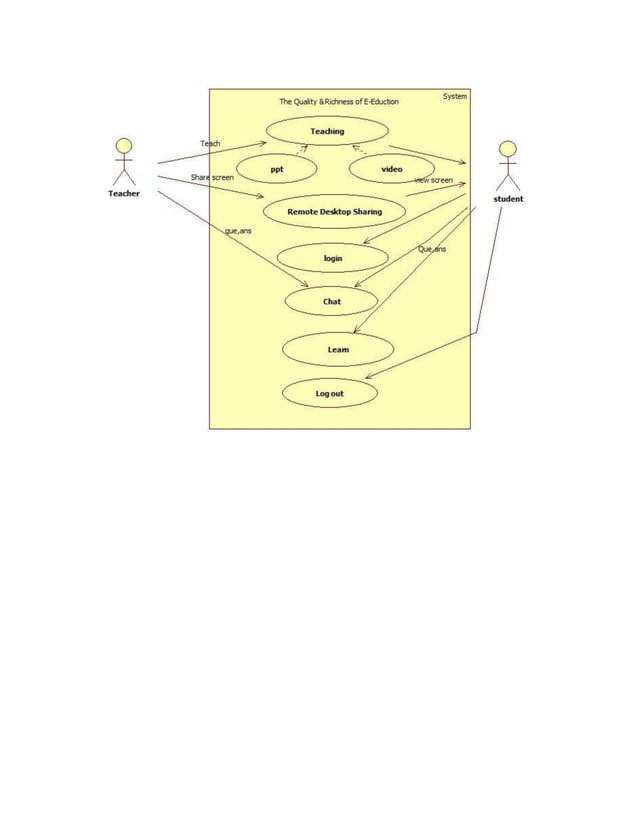 uml dig e-learning | DOCX