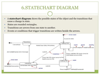 Unified Modelling Language | PPT