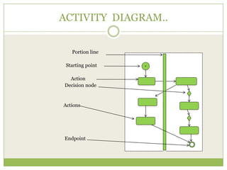 Unified Modelling Language | PPT