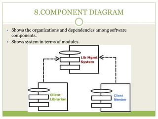 Unified Modelling Language | PPT