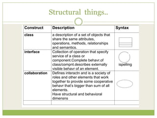 Unified Modelling Language | PPT