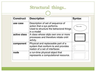 Unified Modelling Language | PPT