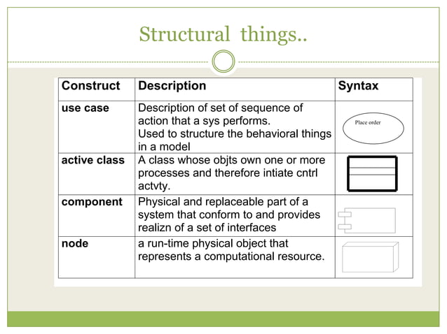 Unified Modelling Language | PPT