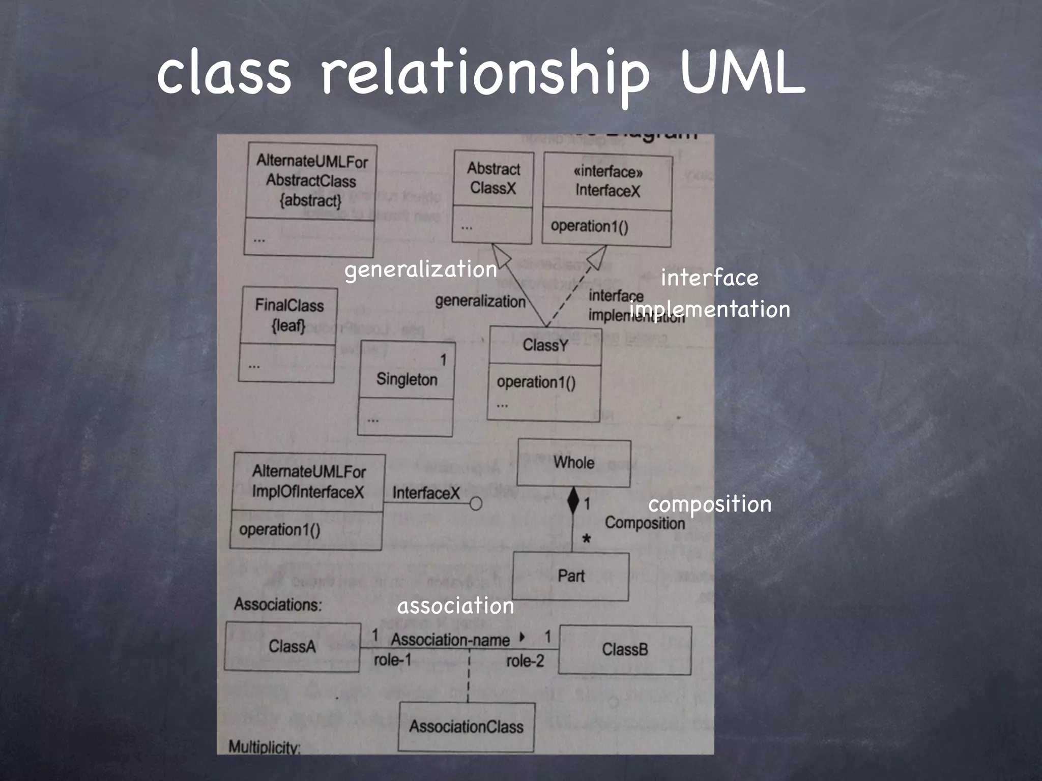OO & UML | PDF