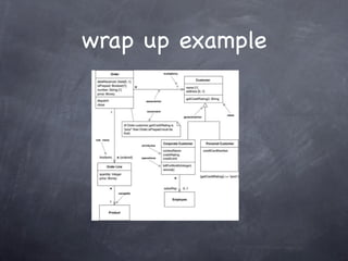OO & UML | PPT