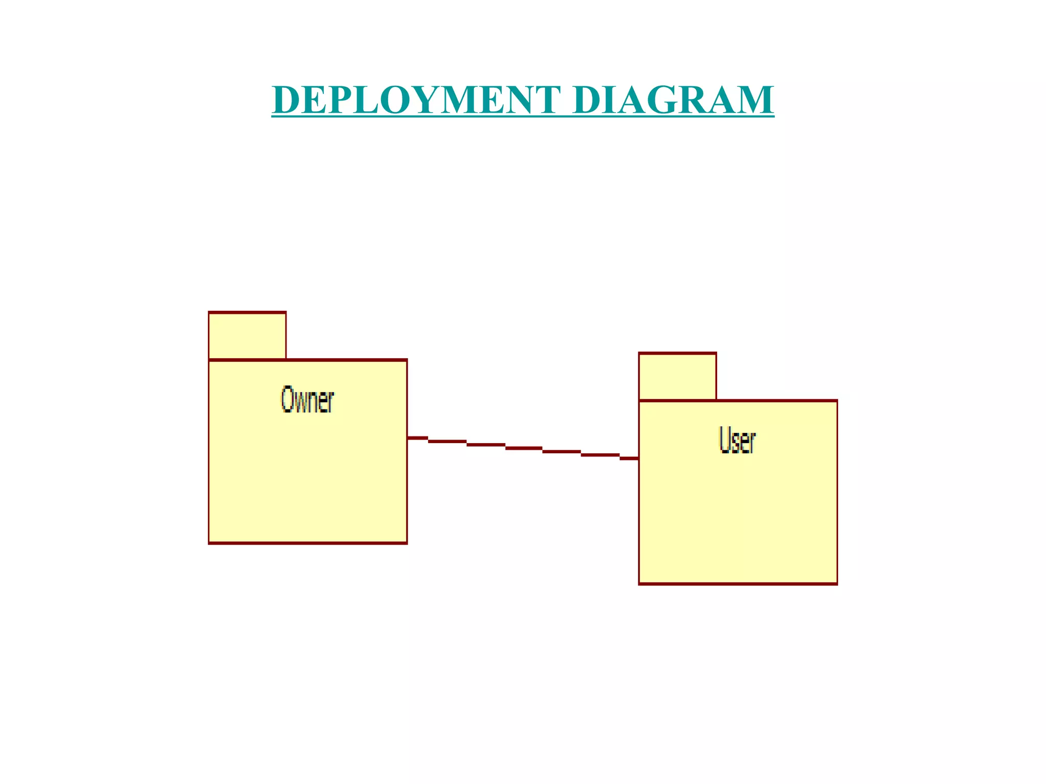 SYSTEM ARCHITECTURE / UML DIAGRAMS FOR IDENTITY BASED SECURE DISTRIBUTED DATA STORAGE SCHEMES | PPT