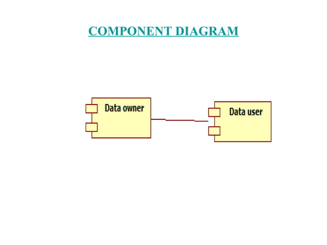 SYSTEM ARCHITECTURE / UML DIAGRAMS FOR IDENTITY BASED SECURE DISTRIBUTED DATA STORAGE SCHEMES | PPT