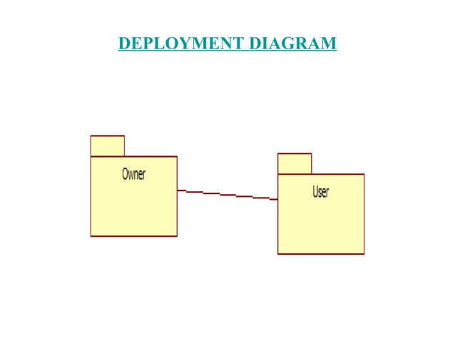 SYSTEM ARCHITECTURE / UML DIAGRAMS FOR IDENTITY BASED SECURE DISTRIBUTED DATA STORAGE SCHEMES | PPT