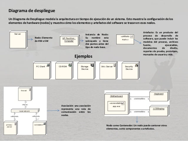 TIPOS DE DIAGRAMA UML