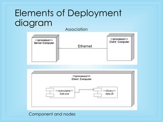 Component and Deployment Diagram - Brief Overview | PPTX