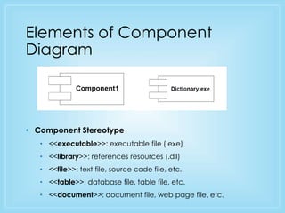 Component and Deployment Diagram - Brief Overview | PPTX
