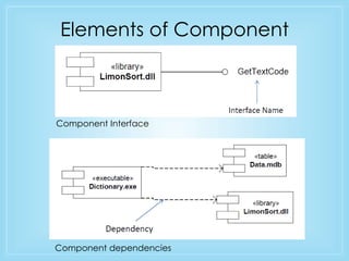 Component and Deployment Diagram - Brief Overview | PPTX