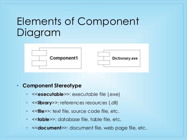 Component and Deployment Diagram - Brief Overview