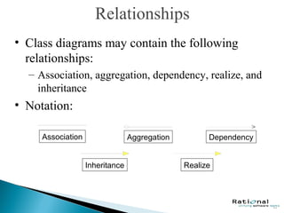 Uml Explained Step ByStep | PPT