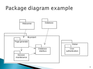 Uml Explained Step ByStep | PPT