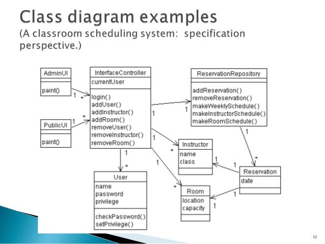 Uml Explained Step ByStep