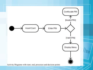 Uml | PPT