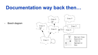 Uml | PPT