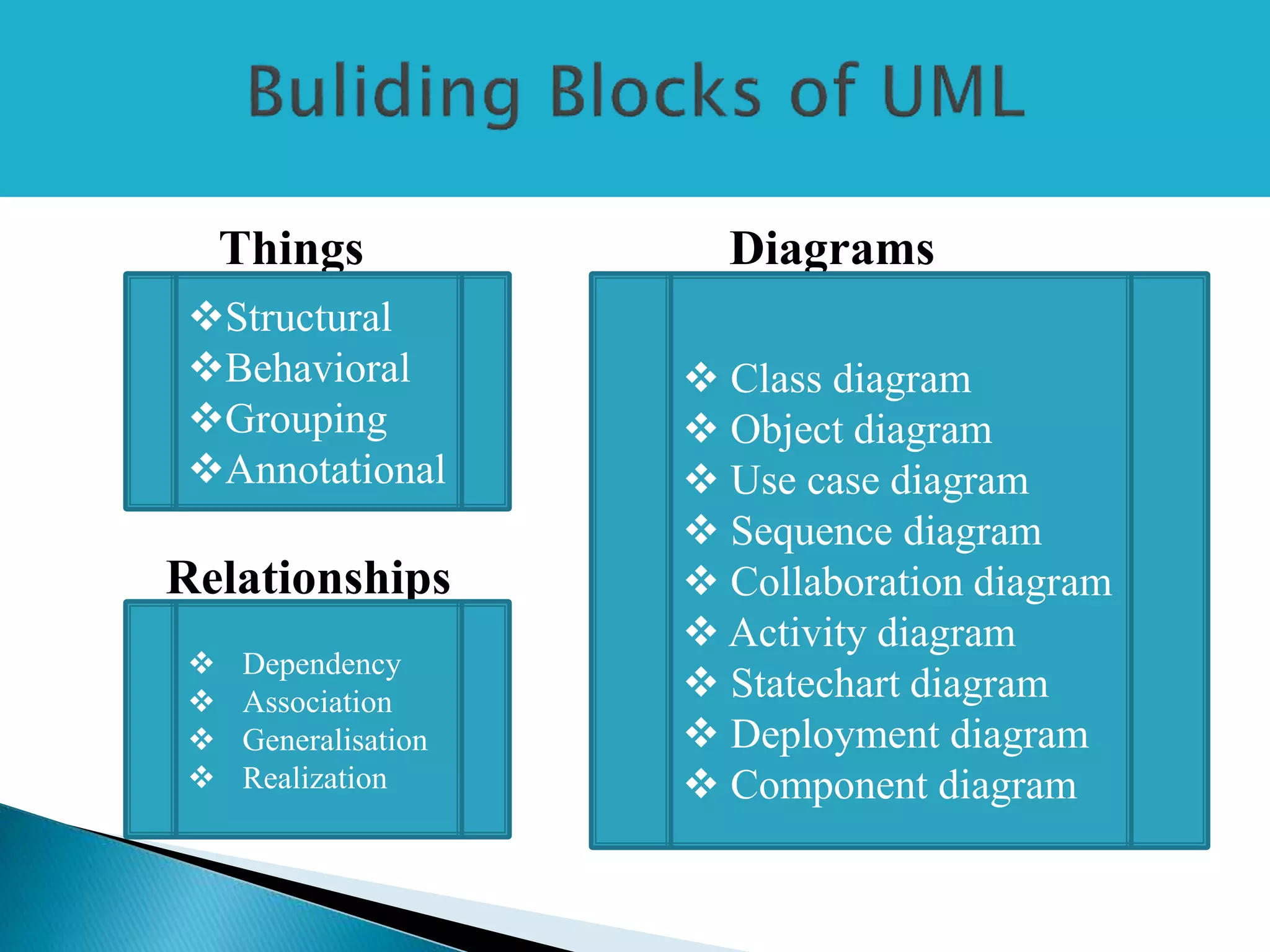 Uml | PPT