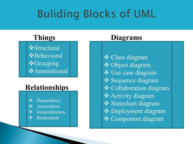 Uml | PPT