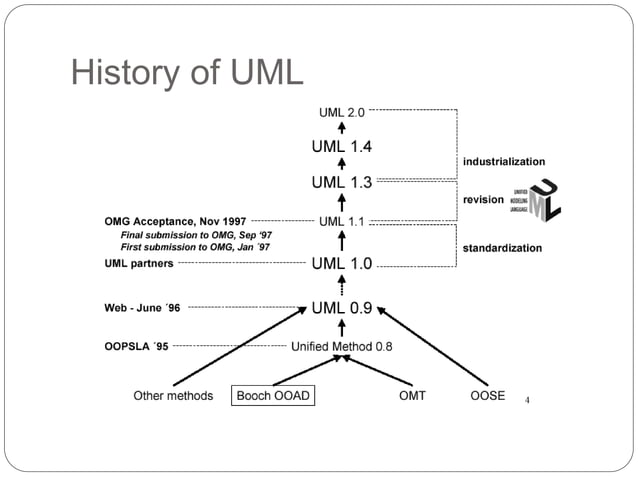 uml.ppt