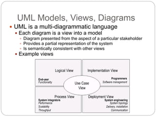 uml.ppt