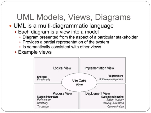 uml.ppt