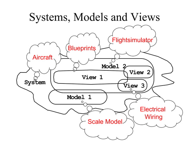 uml.ppt | Programming Languages | Computing