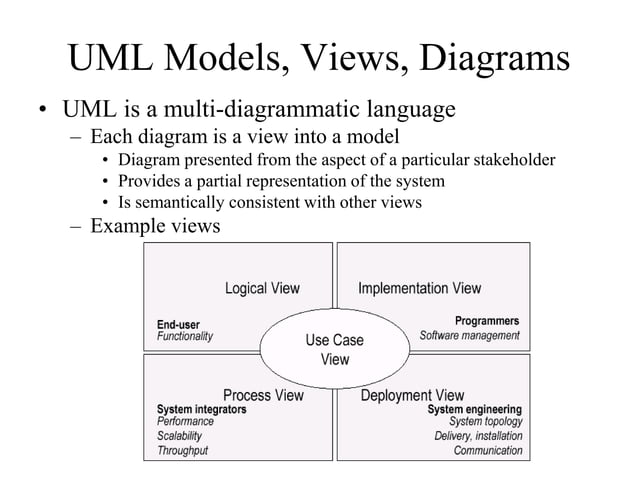 uml.ppt | Programming Languages | Computing