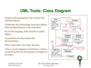 Unified Modeling Language Object Oriented Analysis and Design | PPT