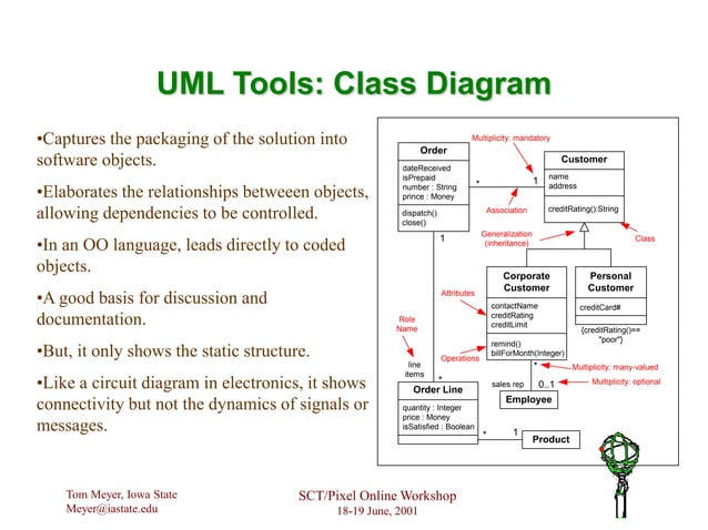 Unified Modeling Language Object Oriented Analysis And Design Ppt