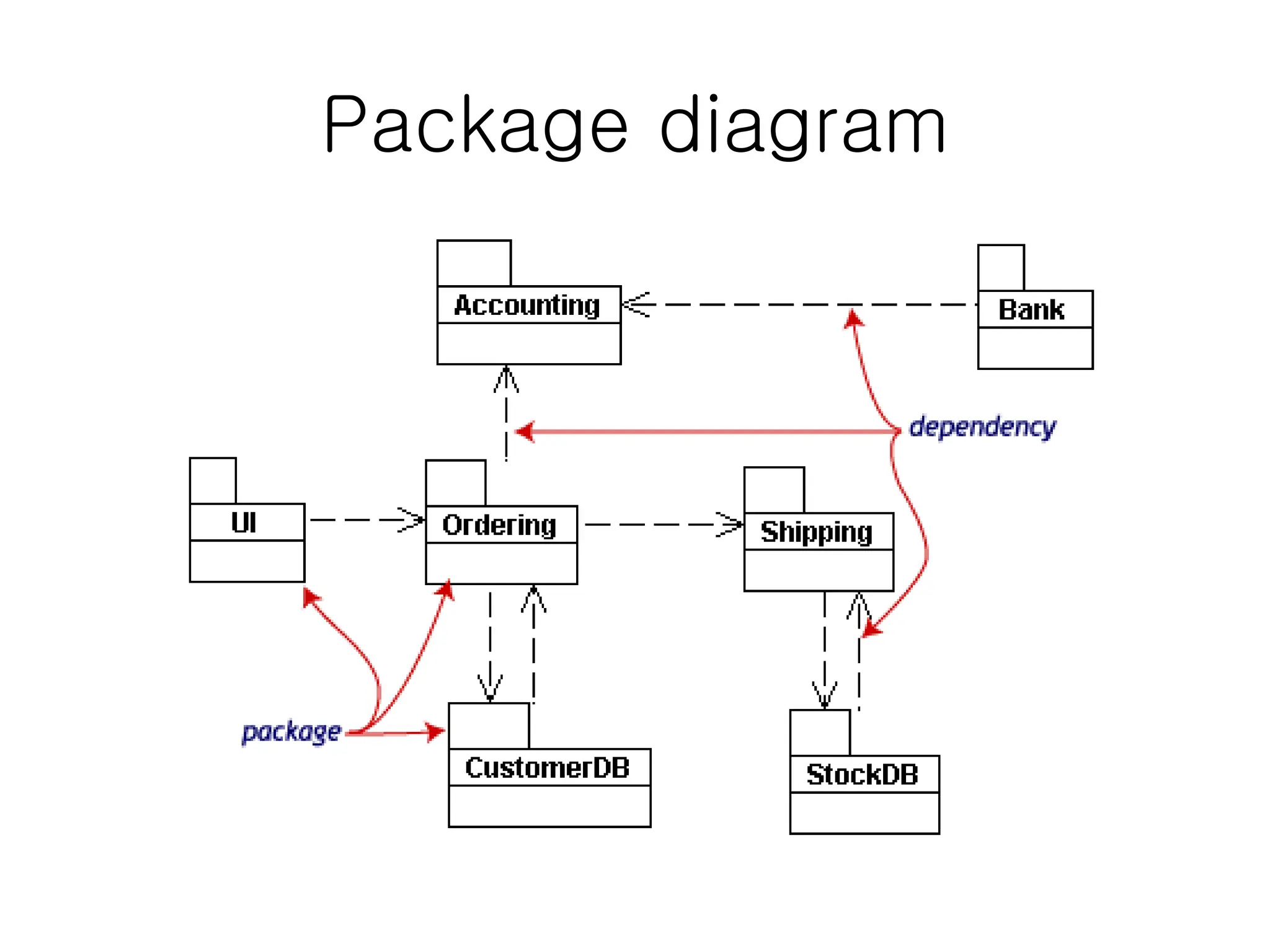 Class diagrams are a type of UML (Unified Modeling Language) diagram ...