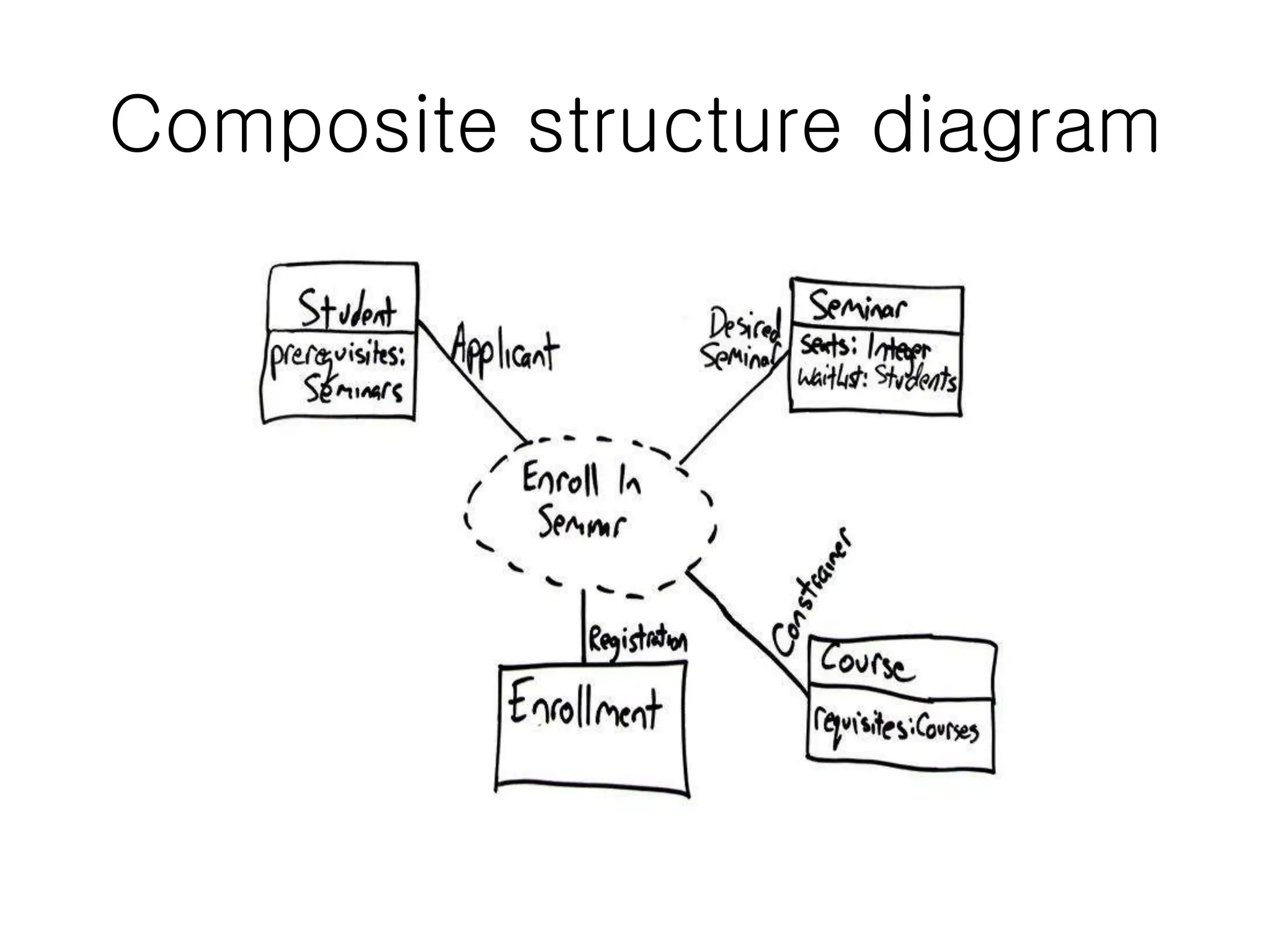 Class diagrams are a type of UML (Unified Modeling Language) diagram ...