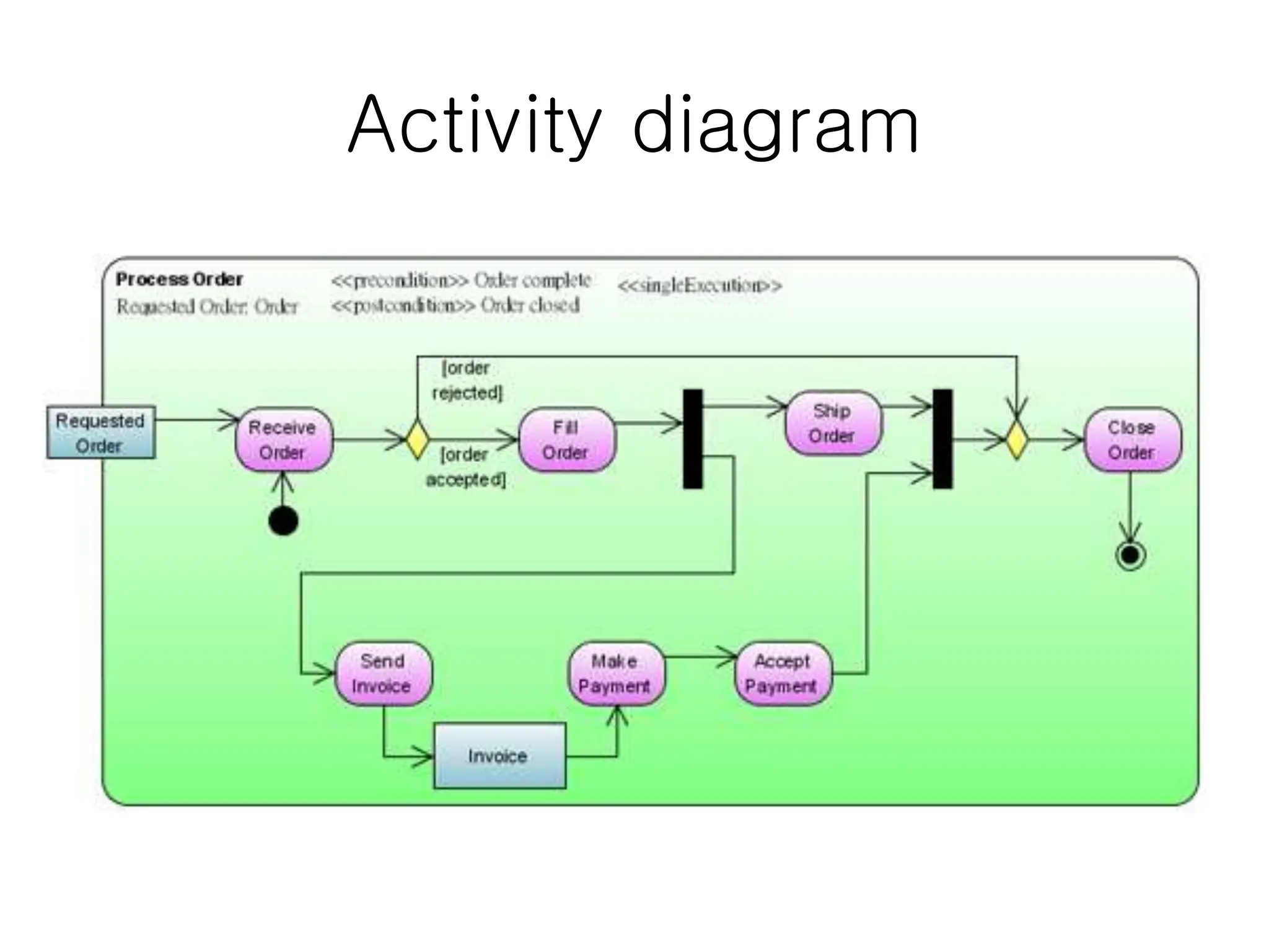 Class diagrams are a type of UML (Unified Modeling Language) diagram used in software ...