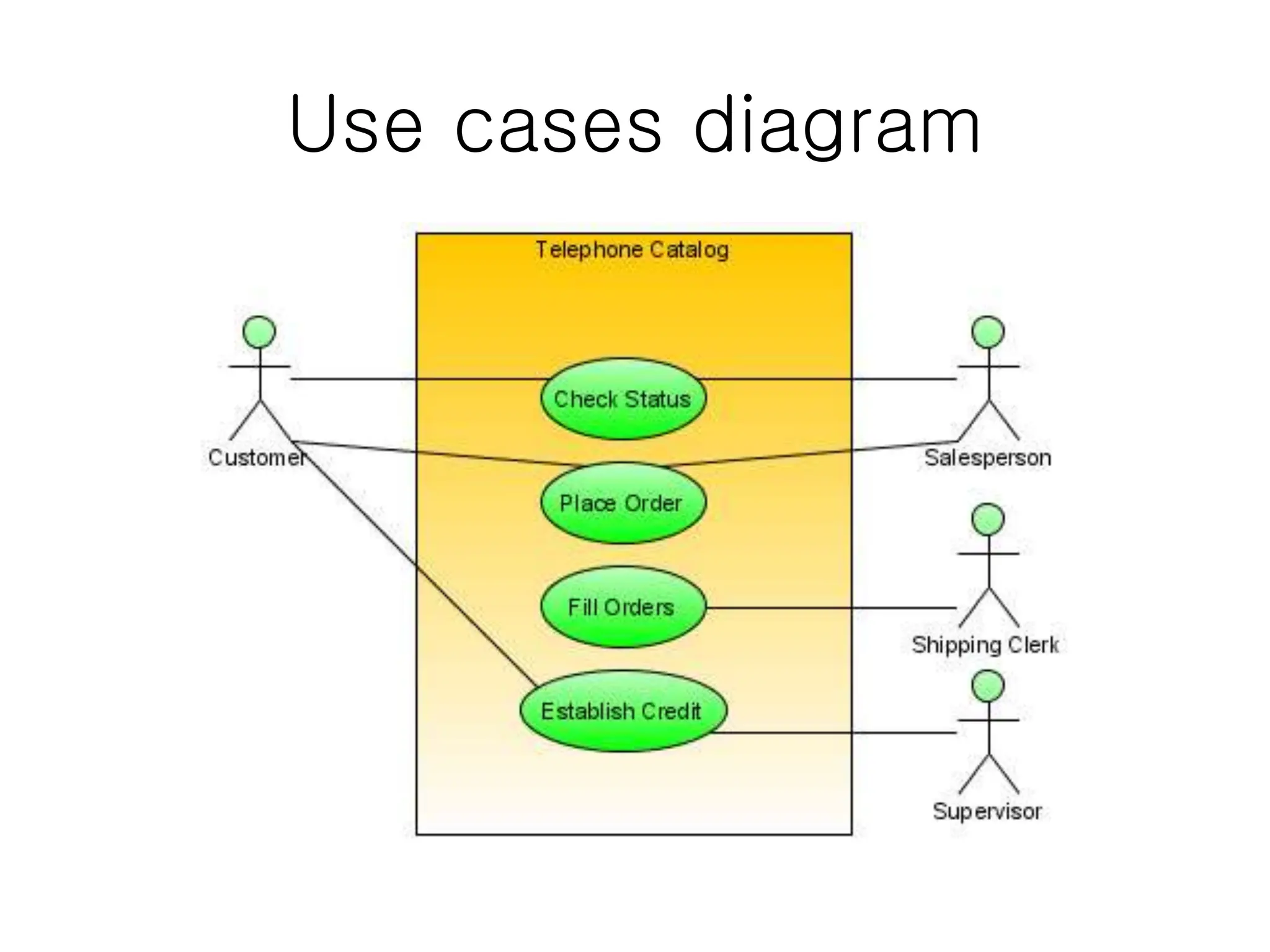 Class diagrams are a type of UML (Unified Modeling Language) diagram ...