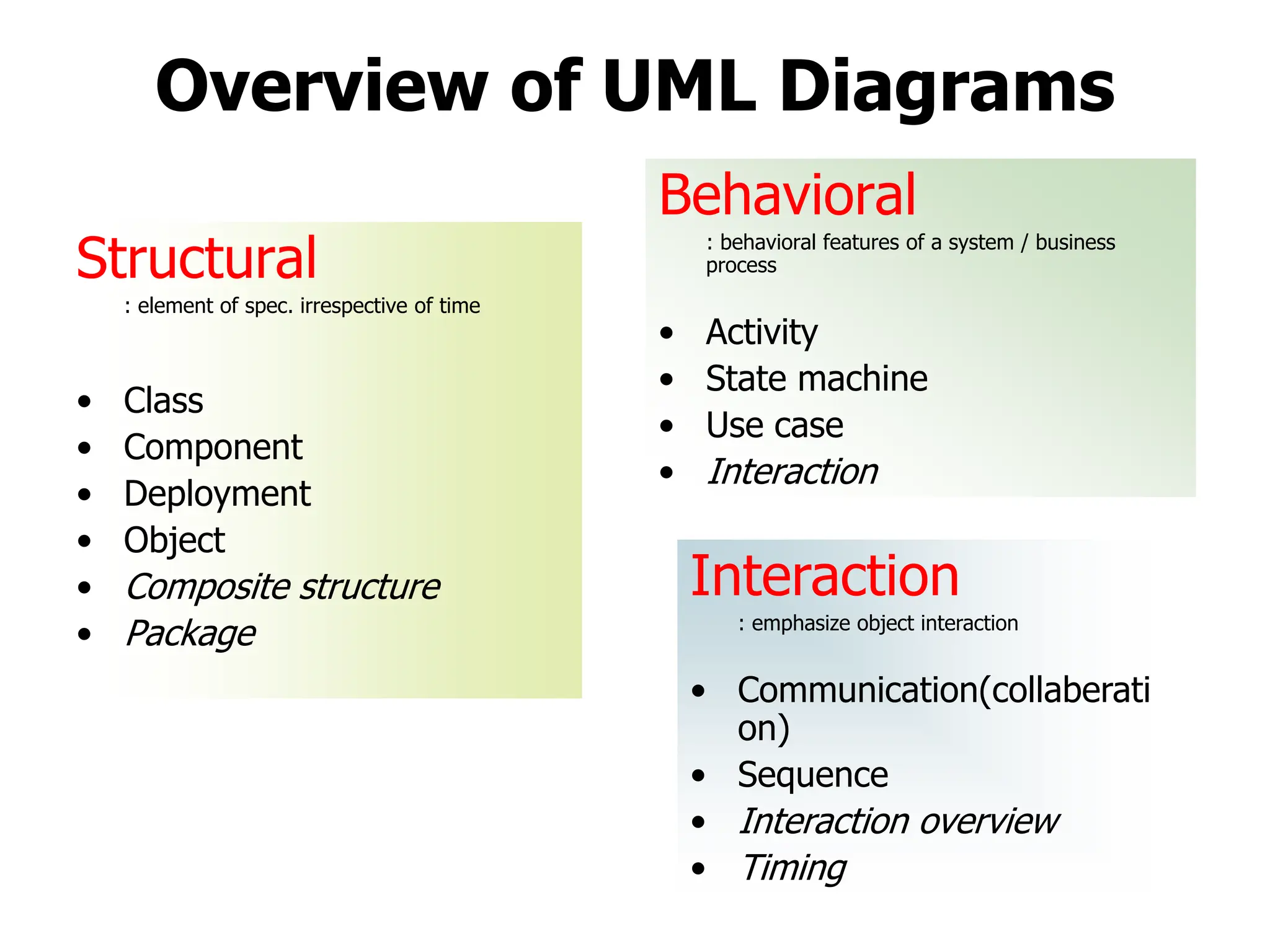 Class Diagrams Are A Type Of Uml Unified Modeling Language Diagram