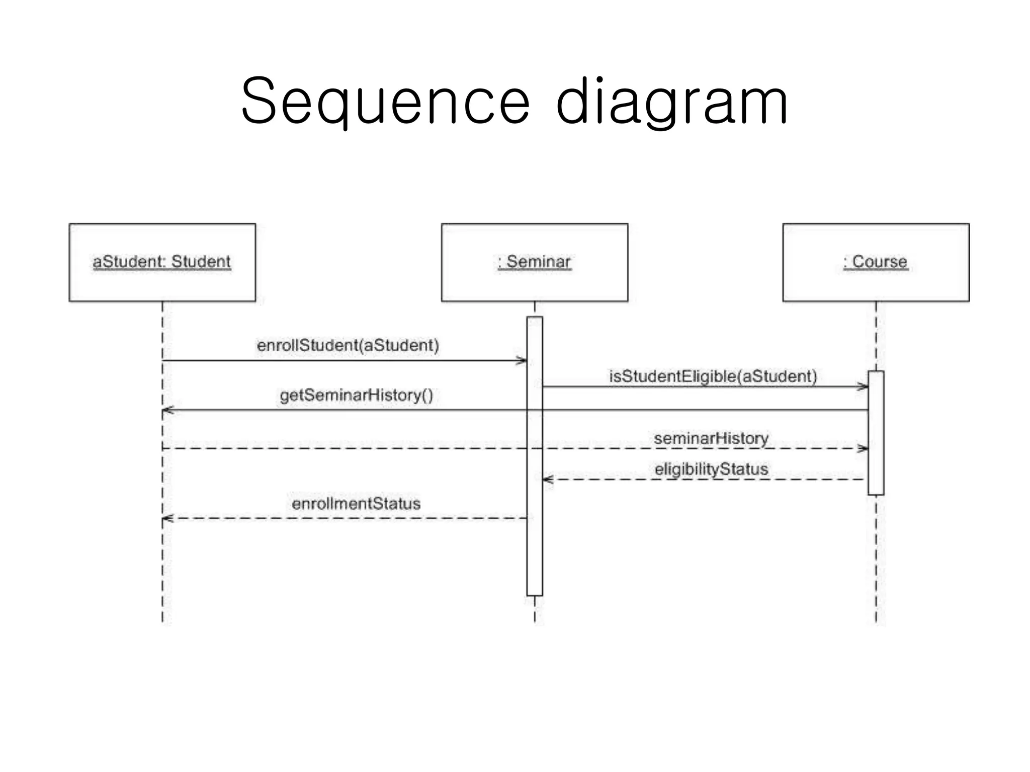 Class diagrams are a type of UML (Unified Modeling Language) diagram used in software ...
