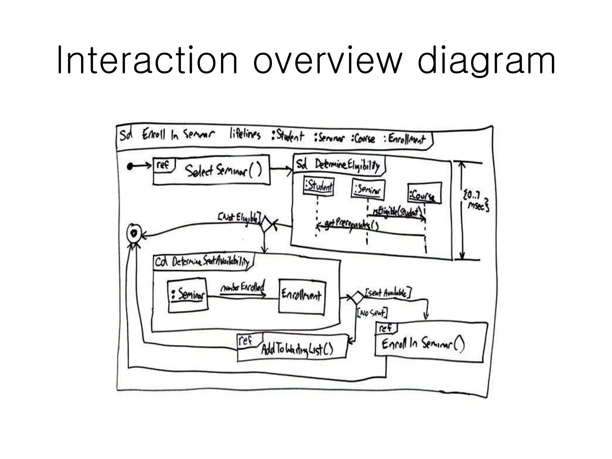 Class diagrams are a type of UML (Unified Modeling Language) diagram ...