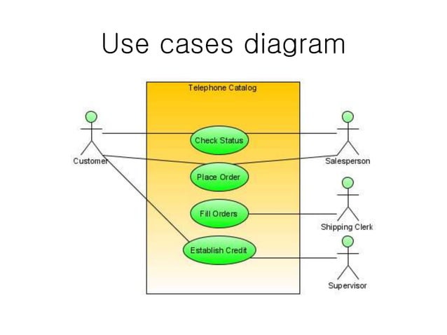 Class Diagrams Are A Type Of Uml Unified Modeling Language Diagram