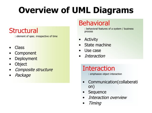 Class Diagrams Are A Type Of Uml Unified Modeling Language Diagram