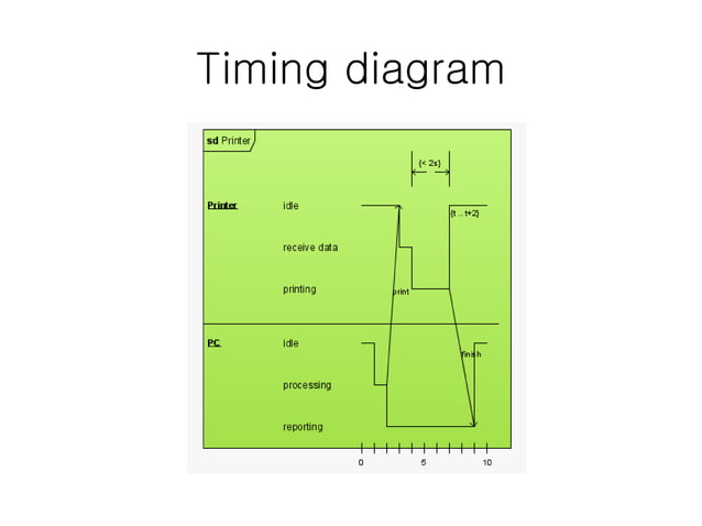 Class diagrams are a type of UML (Unified Modeling Language) diagram ...