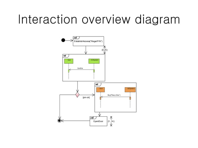 Class diagrams are a type of UML (Unified Modeling Language) diagram ...
