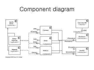 Class diagrams are a type of UML (Unified Modeling Language) diagram ...