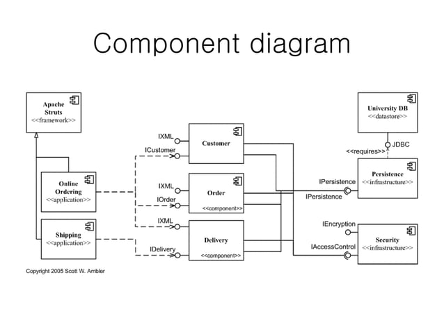 Class diagrams are a type of UML (Unified Modeling Language) diagram ...